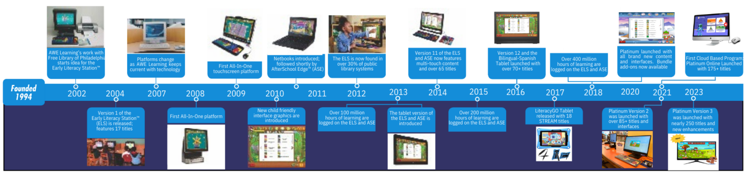 About AWE Learning - AWE Learning